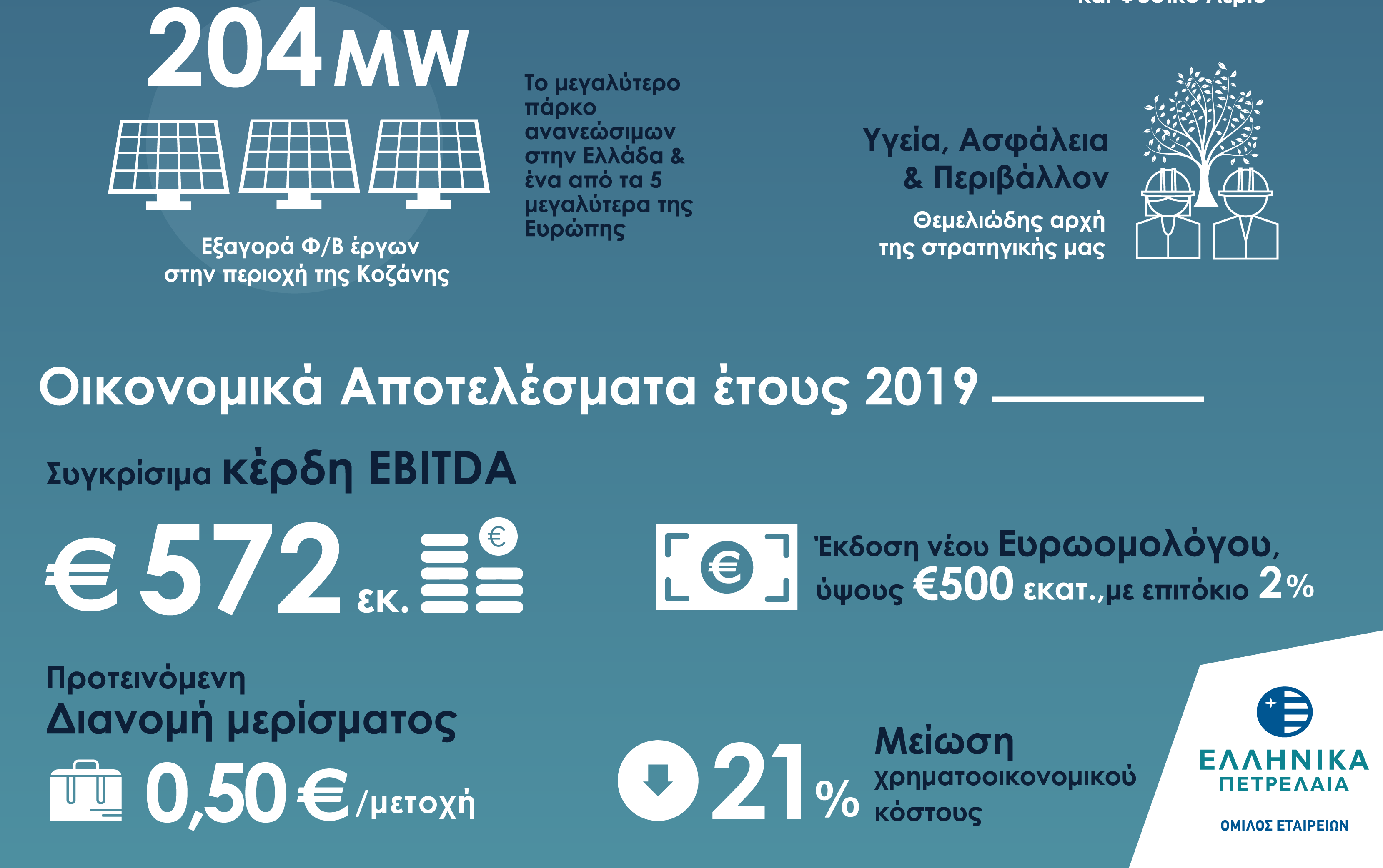 Reformer.gr - ΕΛΛΗΝΙΚΑ ΠΕΤΡΕΛΑΙΑ: Θετικά αποτελέσματα και βελτιωμένες ...