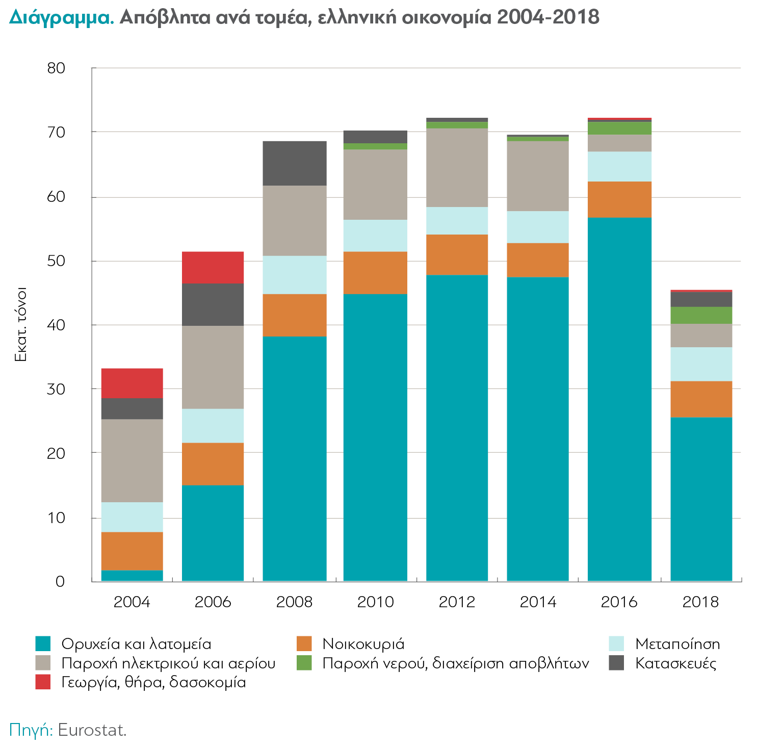 Reformer.gr - διαΝΕΟσις: Μια Κυκλική Οικονομία Για Την Ελλάδα