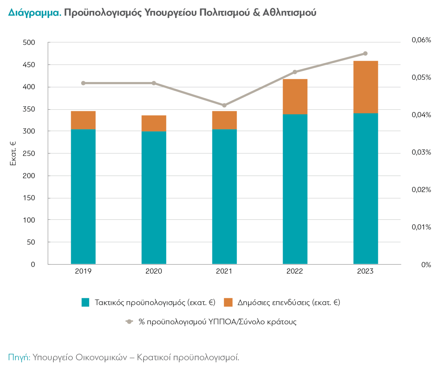 Reformer.gr - διαΝΕΟσις: Οι Πολιτιστικοί και Δημιουργικοί Τομείς στην ...