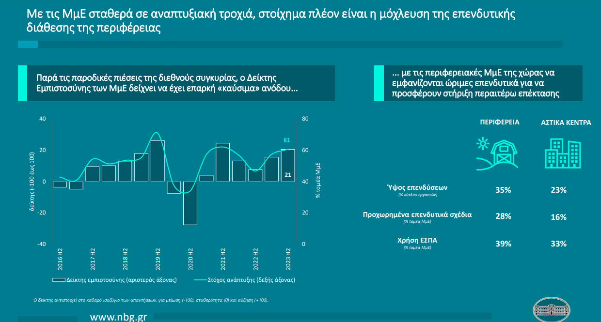 Reformer.gr - ΕΘΝΙΚΗ ΤΡΑΠΕΖΑ: Με τις ΜμΕ σταθερά σε αναπτυξιακή τροχιά ...